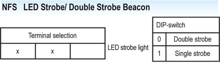 NFS - 90 mm - Esen Elektrik